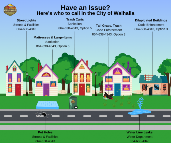 Report an Issue - City of Walhalla